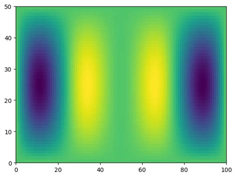 Introduction To Numpy And Matplotlib — Data Science For Energy System Modelling