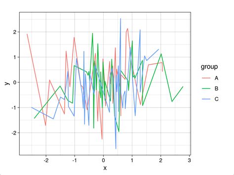 Theme Linedraw Ggplot2 Theme In R 6 Examples Histogram And Dotplot