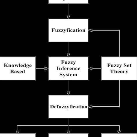 schematic of the developed algorithm download scientific diagram