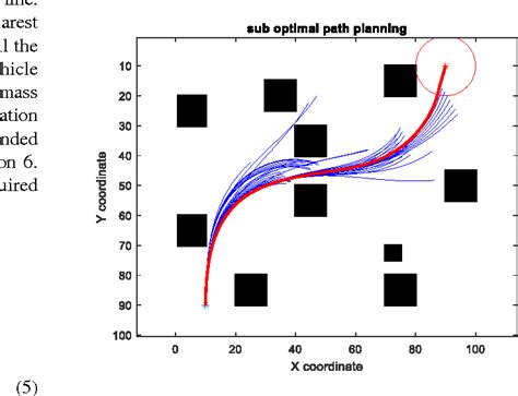a sub optimal sampling based method for path planning