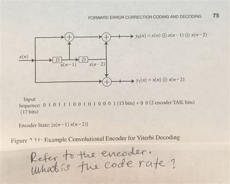 Solved Forward Error Correction Coding And Decoding 75 Xn
