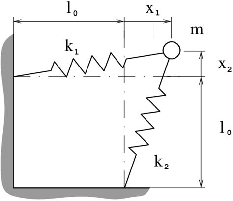 Schematics Of The System Containing Quadratic And Cubic Nonlinearities