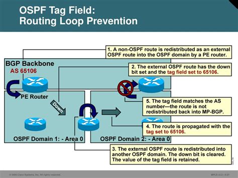 Ppt Mpls Vpn Implementation Powerpoint Presentation Free Download