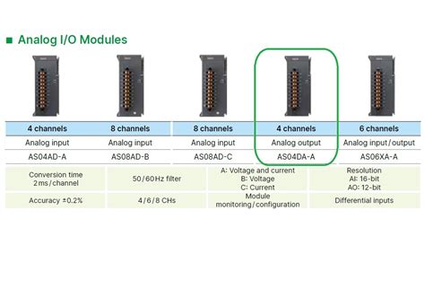 As04da A Delta As Analog Output Module 4 X Analog Outputs 12 Bit Damencnc Bv