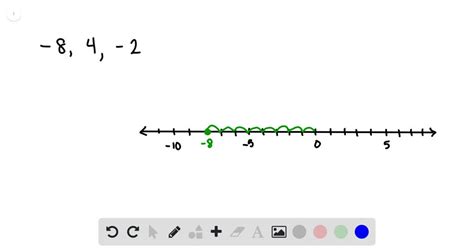 SOLVED Graph The Numbers On A Number Line 8 4 2 Numerade