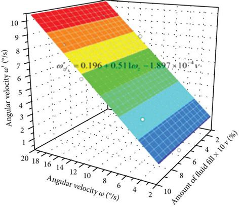 Fitting Polynomial And Surface Fitting Results Of Liquid Storage Tank Download Scientific