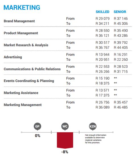 South African Salaries In 2015 What People Earn