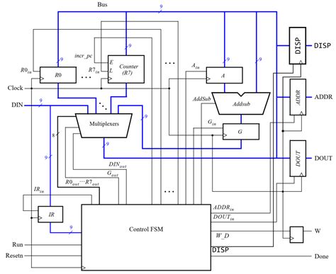 GitHub NTP17 AKVP X09 My Take On HCMUT S Department Of Electronics 9 Bit Processor