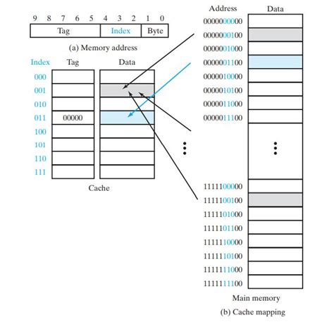 Solved A Cpu Produces The Following Sequence Of Solutioninn