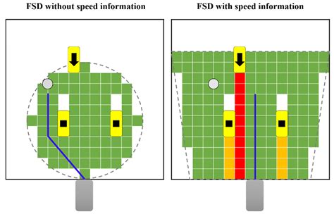 Free Space Detection Algorithm Using Object Tracking For Autonomous