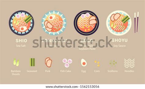 Ramen Types Ingredients Japan Noodles Egg Stock Vector Royalty Free