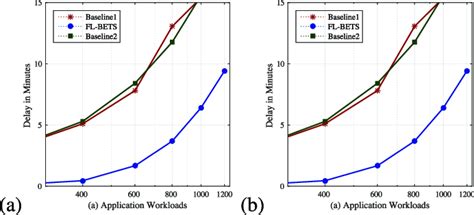 Deadline Performance Of Iomt Applications With Different Schemes In Download Scientific Diagram