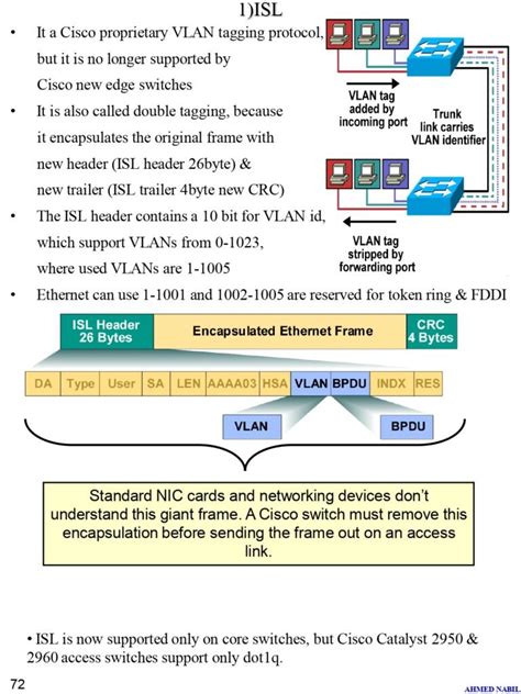 Summary Of Switch VLANs And Trunks PDF Connect 4 Techs