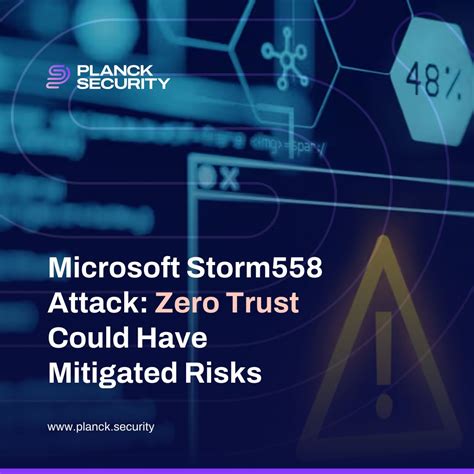 Zerotrust Microsoft Hacker Cloudsecurity Emailencryption Planck
