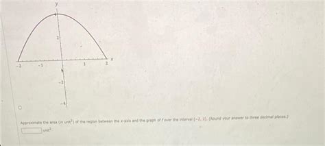 Solved Consider The Function F X −x2 4 Sketch The Graph Of