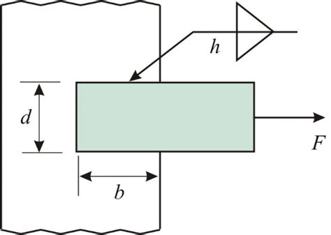 Solved We Need To Design The Connection Between A Horizon