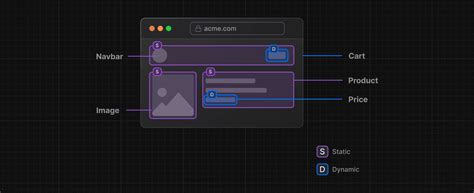 Partial Prerendering Building Towards A New Default Rendering Model For Web Applications Vercel