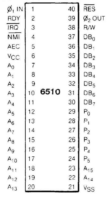 C64 A Fondo 6502 Vs 6510 Parte 2 Pinout Blog