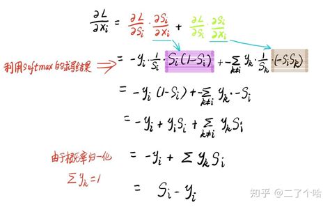 深度学习数学推导之sigmoid，softmax，cross entropy 知乎