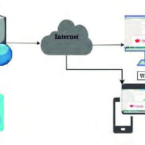 Administrative Field Of The IoT Based Blood Bank System Download Scientific Diagram