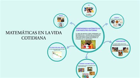 MatemÁticas En La Vida Cotidiana By Laura Espinel On Prezi