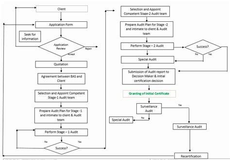 Process Map Vs Flow Chart Beautiful Process Flow Diagram Vs Piping And Instrumentation Diagram