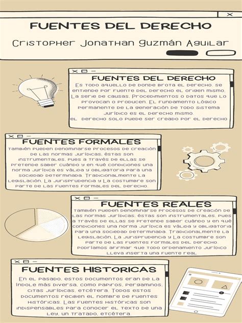 Infografía De Fuentes Del Derecho Pdf