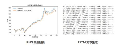 深度学习之神经网络 核心算法与项目实战在线视频教程 Csdn程序员研修院