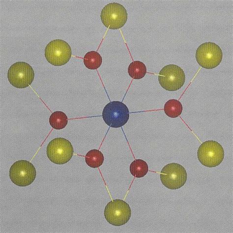 The Local Environment Of The Neighbours Interacting With The Ti Atom Download Scientific