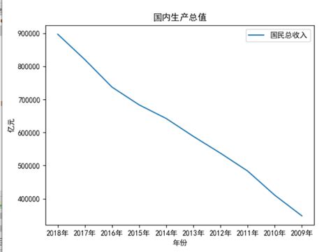 利用pandas读取excel表格，用matplotlibpyplot绘制直方图、折线图、饼图 随风彳亍 博客园