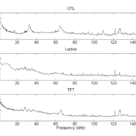 A Basic Implementation Of Lvdc Distribution System In Public Network