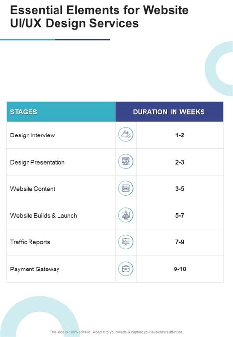 Essential Elements For Website Ui Ux Design Services One Pager Sample Example Document