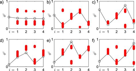 experimental data compared with prediction from iterated map black