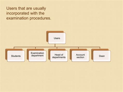 Exam Management System Pptx