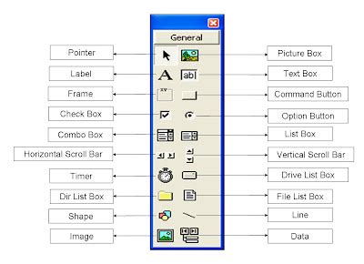 Toolbox Of Visual Basic