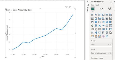 How To Show Zero Values In Power Bi Line Chart