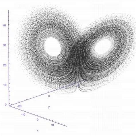 Three Dimensional Representation Of A Nonlinear Plot With Strange Attractor Download