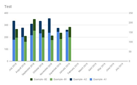 Setting Y Axis Options In Google Scripts EmbeddedColumnChartBuilder Stack Overflow