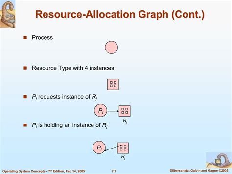 lecture 10 11 for deadlock operating system ppt