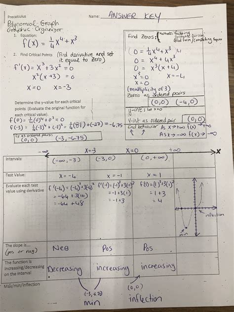 Precalculus Classical Math