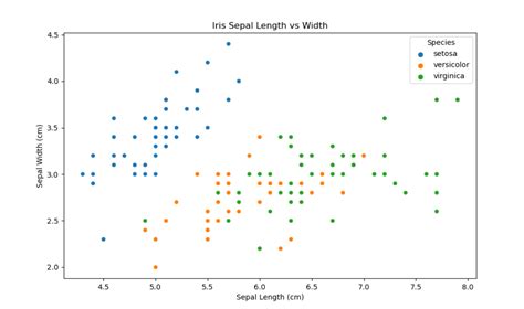 mastering python class methods a practical guide stratascratch