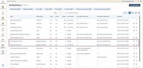 Configure Rfq Management Flow Workflow In The Back Office Orocommerce Orocrm And Oroplatform