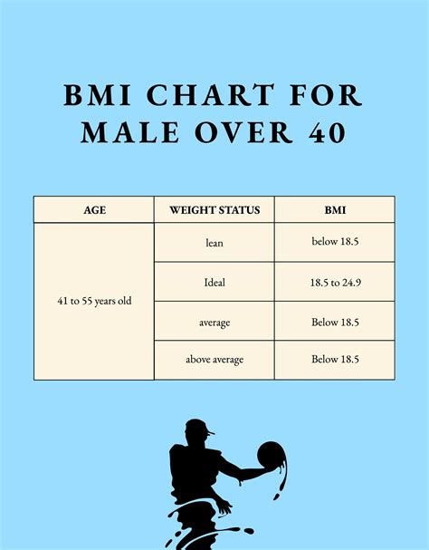 Editable Bmi Chart Templates In Pdf To Download