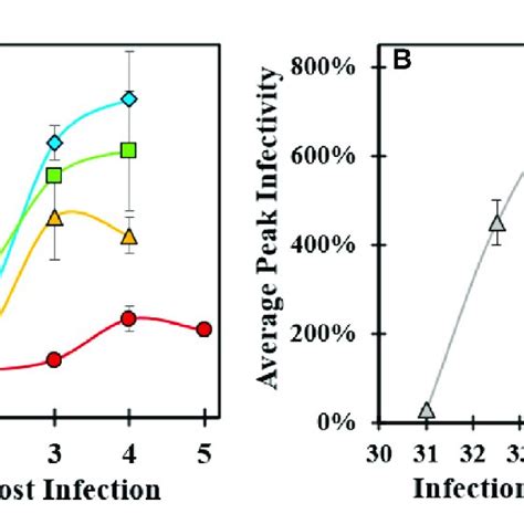 Optimization Of Gsh Chromatography Wash Buffer Nacl Concentration And
