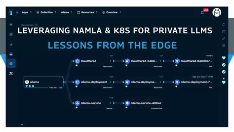 leveraging kubernetes for private llms lessons from the edge