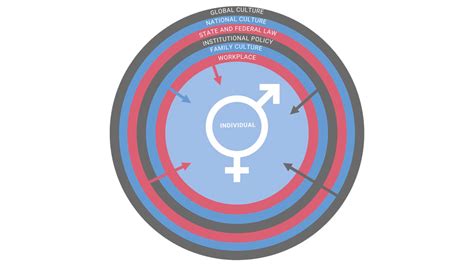 Equality Committee Qustom