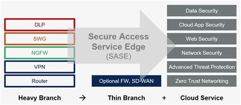 Working At Forcepoint Glassdoor