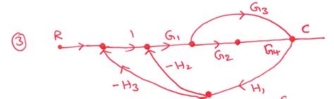 Solved Find The Transfer Function For The Following Chegg