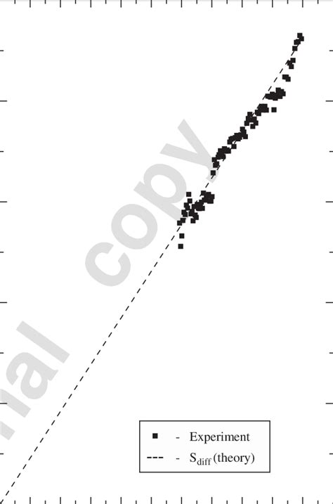 Thermopower S Versus Temperature T For Zncr 2Àx Ni X Se 4 Spinel System Download Scientific