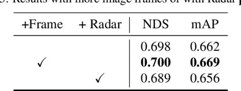 table 5 from cross modal transformer via coordinates encoding for 3d